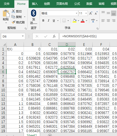 Use excel quickly create standard normal distribution table - Programmer Sought
