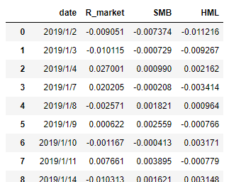 数据分析---Fama-French三因子模型_三因子模型数据库-CSDN博客