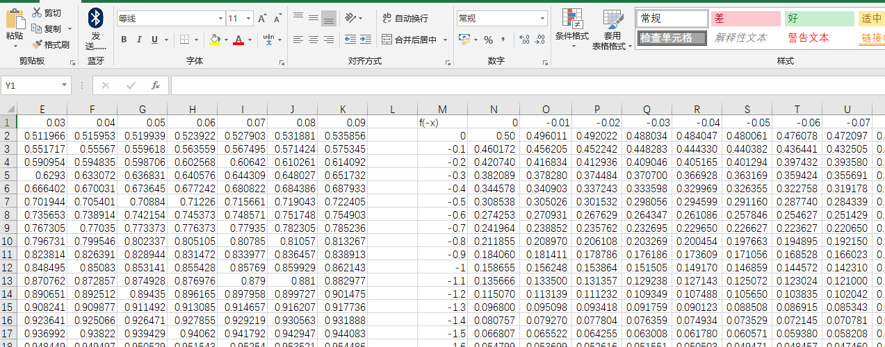 Use excel quickly create standard normal distribution table - Programmer Sought