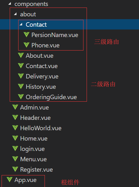Vue 03 路由 二三级路由跳转vue3二级路由 Csdn博客 
