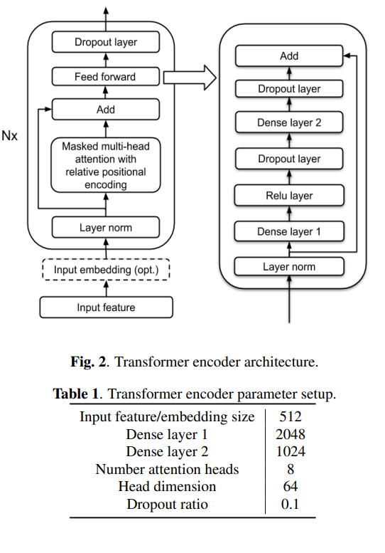 Transformer Transducer 论文笔记_neural transducer信息传递-CSDN博客