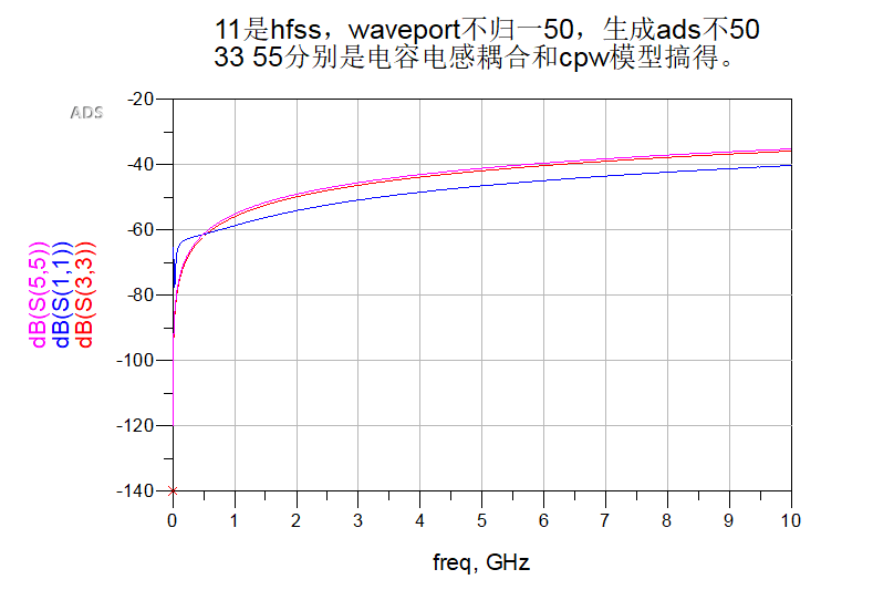 hfss学习记录_s2p文件导入hfss方法-CSDN博客