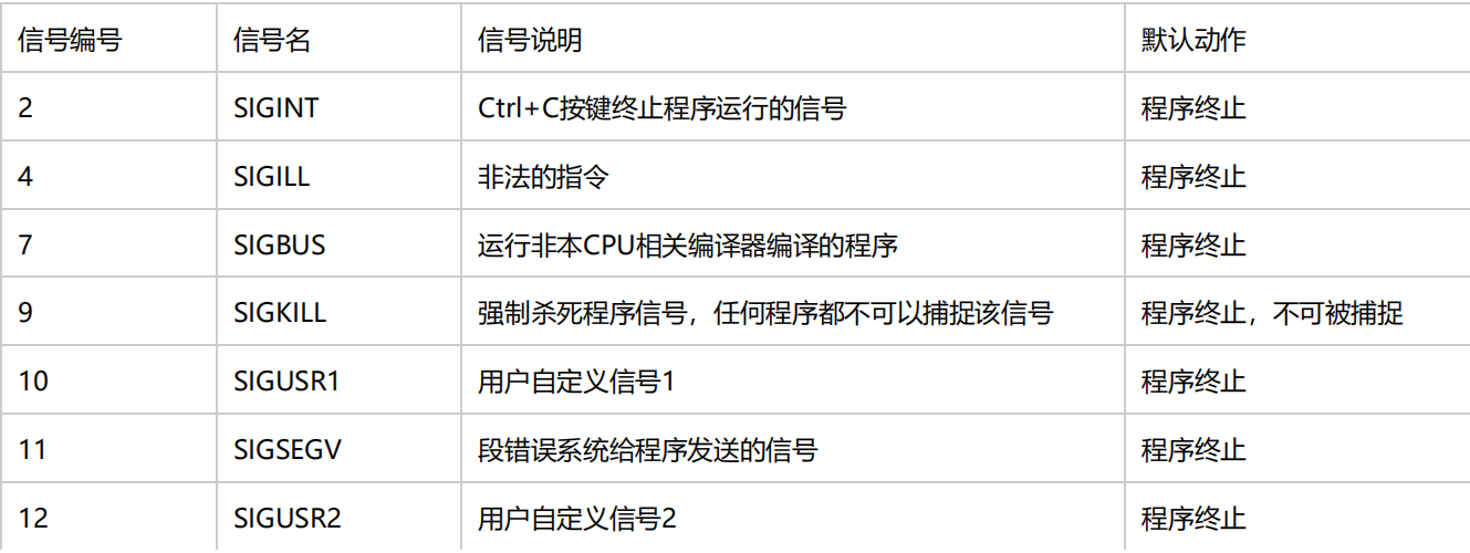 进程间通信(IPC)——信号（Signal）_c++ ipc进程间通信的信号-CSDN博客