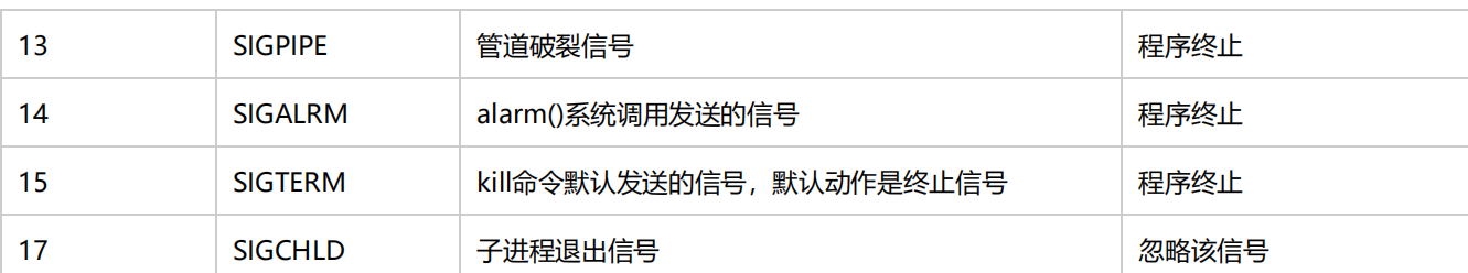 进程间通信(IPC)——信号（Signal）_c++ ipc进程间通信的信号-CSDN博客