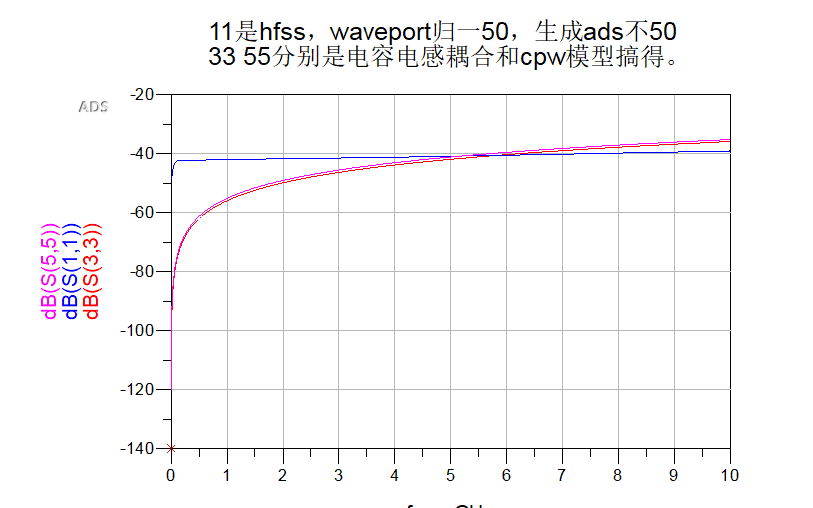 hfss学习记录_hfss导入s2p文件-CSDN博客