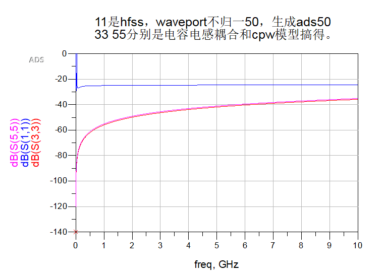 hfss学习记录_s2p文件导入hfss方法-CSDN博客