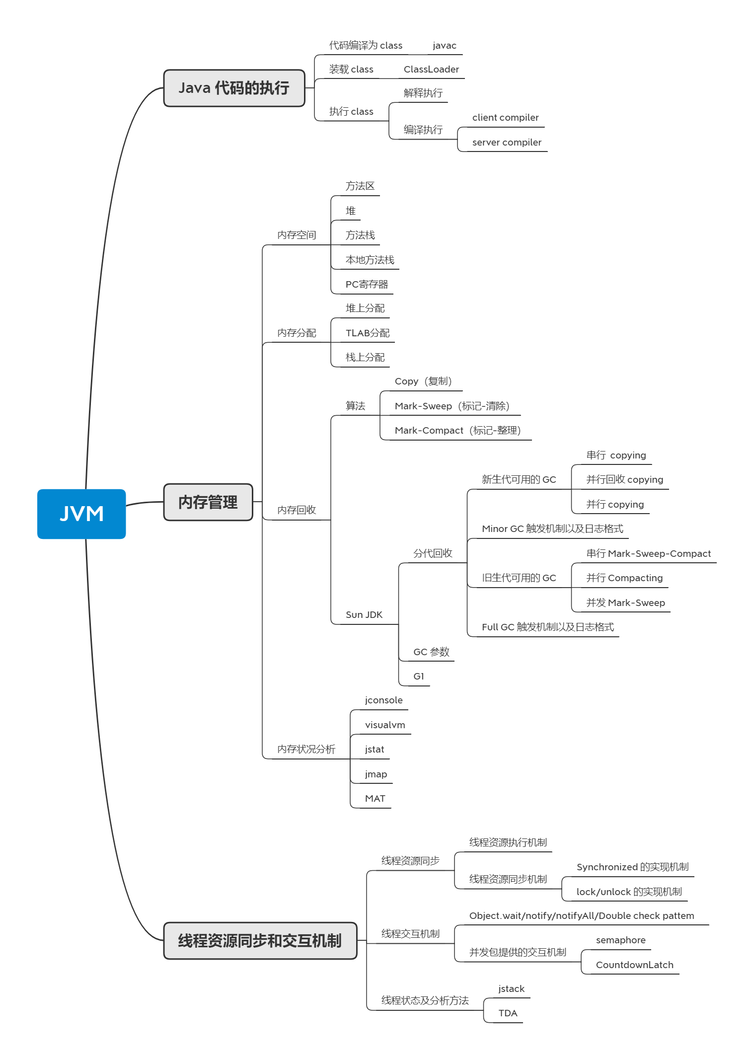【JVM】JVM是什么？_jvm是那家公司的-CSDN博客