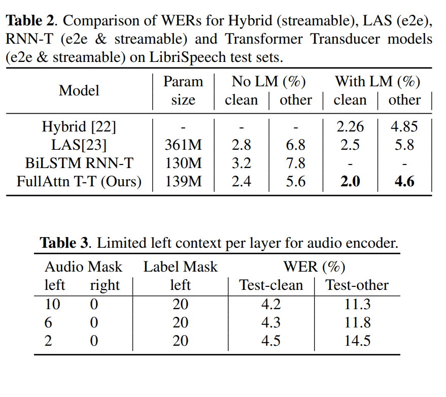 Transformer Transducer 论文笔记_neural transducer信息传递-CSDN博客
