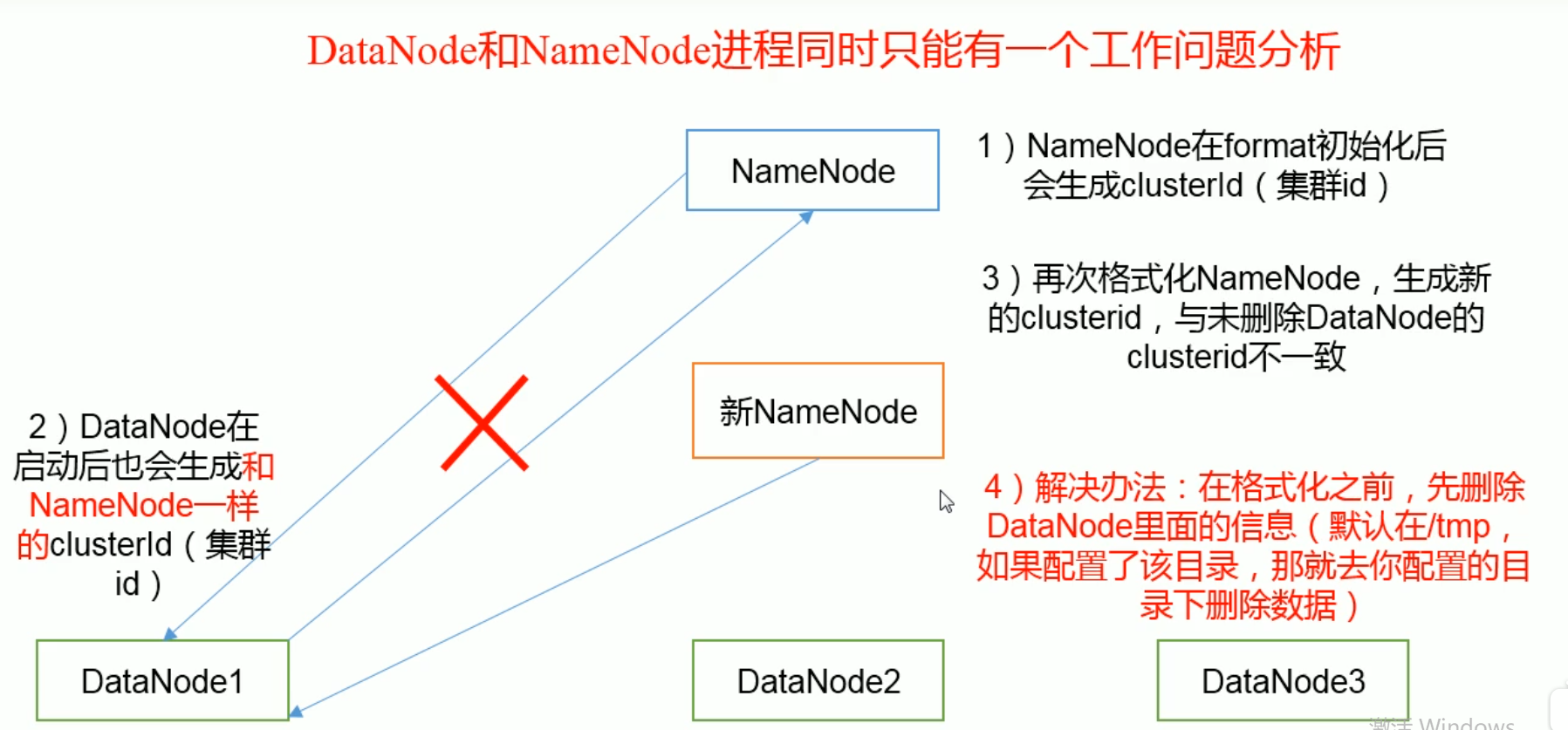 解决hadoop集群重启动时namenode节点消失问题_hadoop高可用的nameodem没了-CSDN博客
