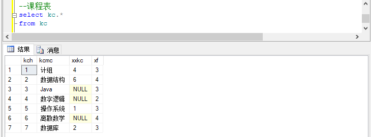 数据库实验3 数据库的简单查询和连接查询实验1、将查询需求用 Sql 语言表示。 2、在 Sql Server 查询分析器的输入区中输入 Sql Csdn博客