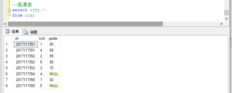 数据库实验3 数据库的简单查询和连接查询实验1、将查询需求用 Sql 语言表示。 2、在 Sql Server 查询分析器的输入区中输入 Sql Csdn博客