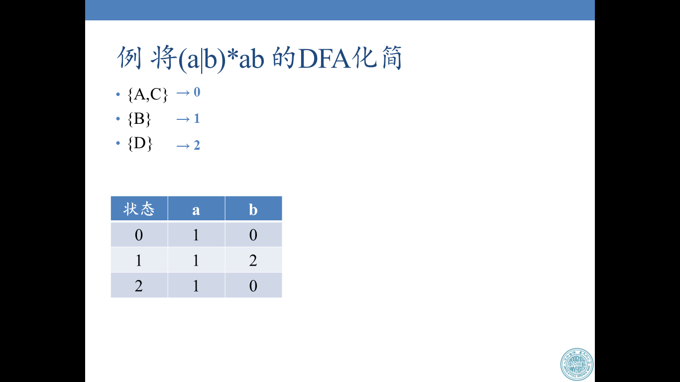 Hopcroft最小化算法化简DFA_hopcroft算法-CSDN博客