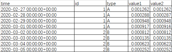 Python groupby、grouper、resample函数使用进阶_python groupby resample-CSDN博客