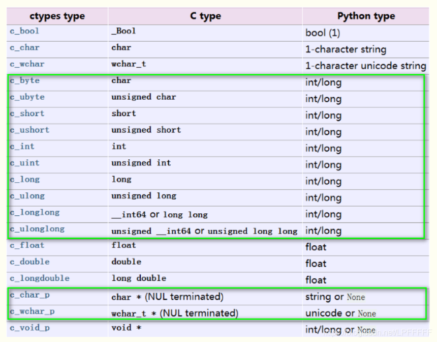 Matlab将脚本导出动态库文件dll,并被python调用matlab计算公式导出动态库 Csdn博客