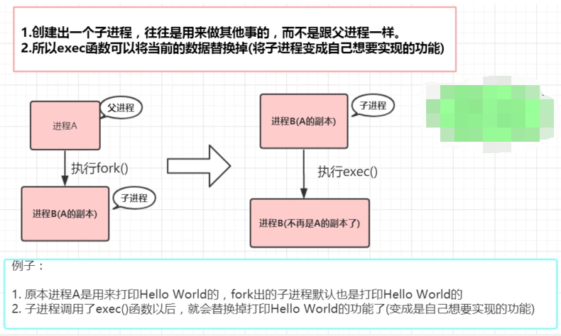 Linux下fork与写时拷贝技术（COW）详解_fork cow-CSDN博客