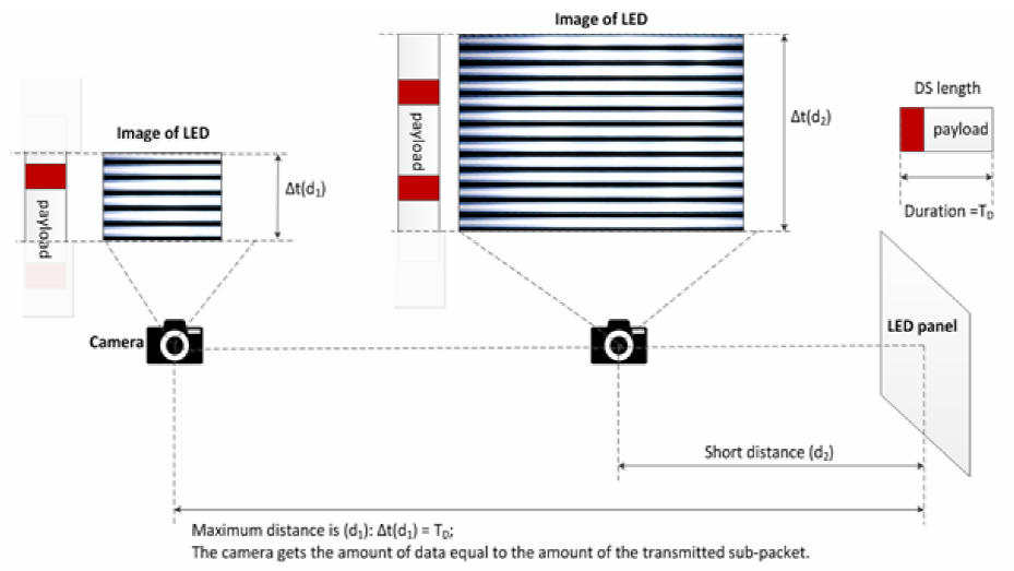 可见光成像通信（Optical Camera Communication,OCC）——基于IEEE 802.15.7-2018标准的解读_关伟 ...