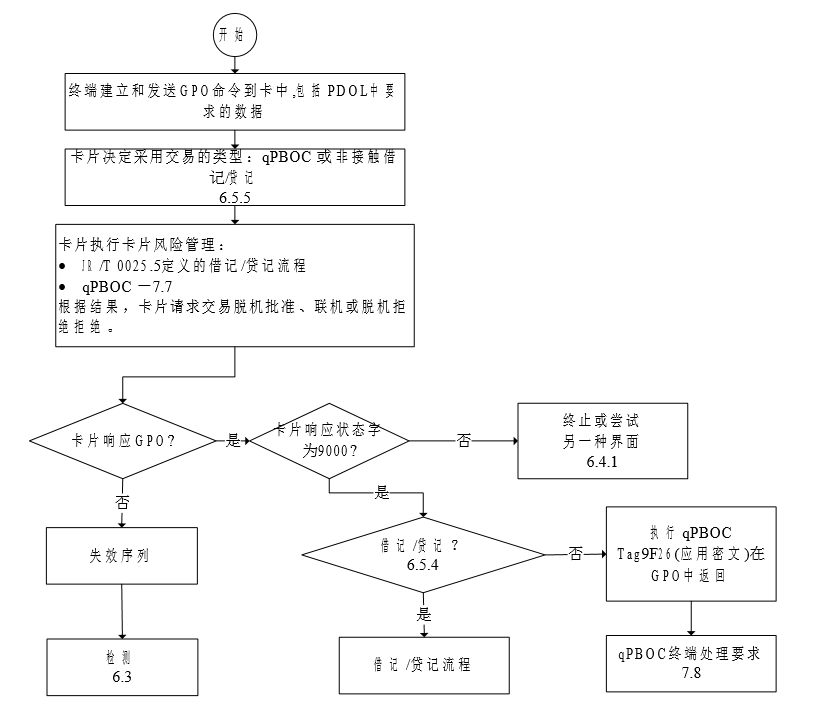 QPBOC规范——GPO流程_qpboc 的gpo格式-CSDN博客