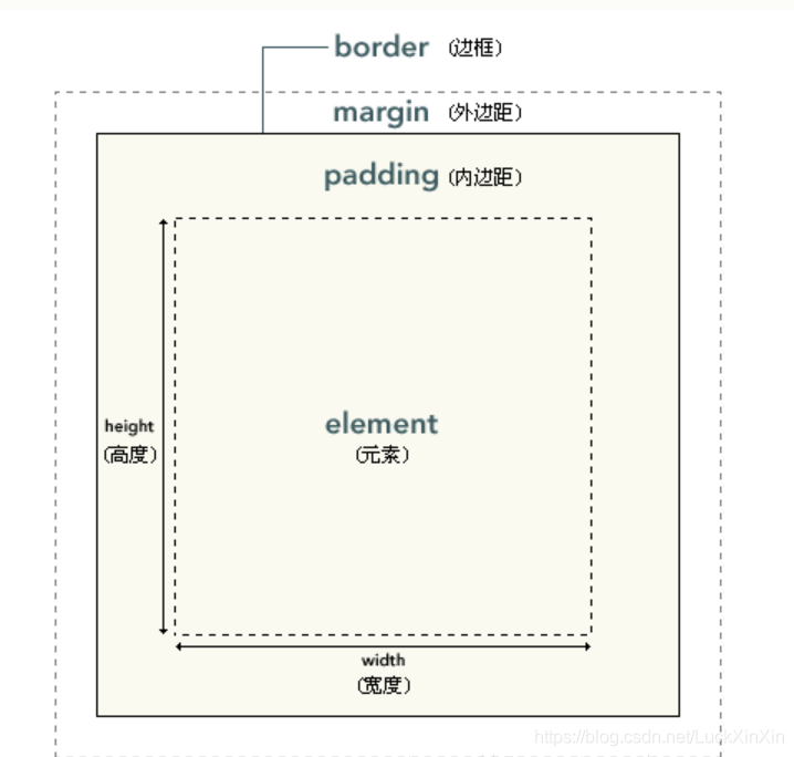 介绍一下css的盒子模型?弹性盒子模型是什么?介绍一下css的盒子模型弹性盒子模型是什么 Csdn博客