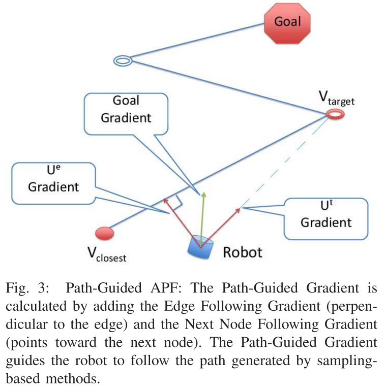 高动态环境下基于随机可及集的Path-Guided APF算法的Motion Planning_planning reachable set ...