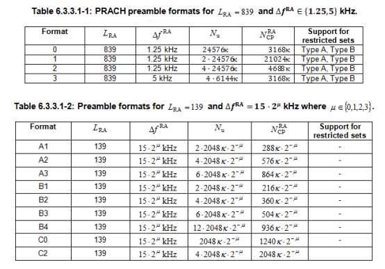 5G NR 随机接入--PRACH_prach配置-CSDN博客