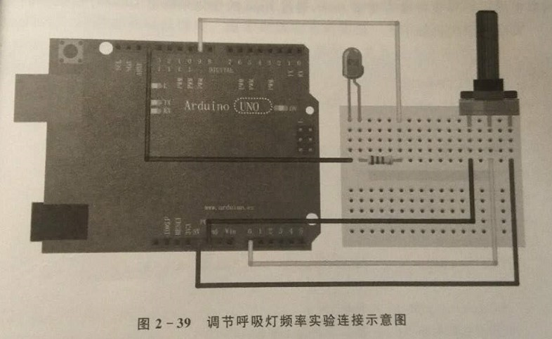 Arduino笔记 调节呼吸灯频率实验arduino呼吸传感器 Csdn博客 