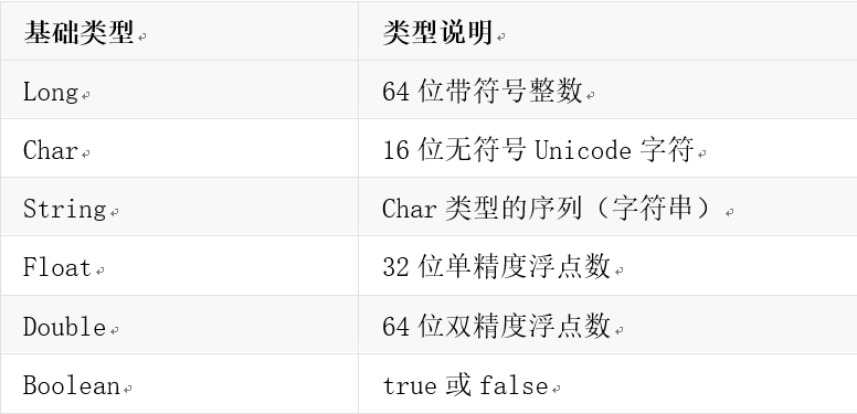 带你快速掌握Scala操作———（2）_打印数字1到100,每行包含一组5个数-CSDN博客