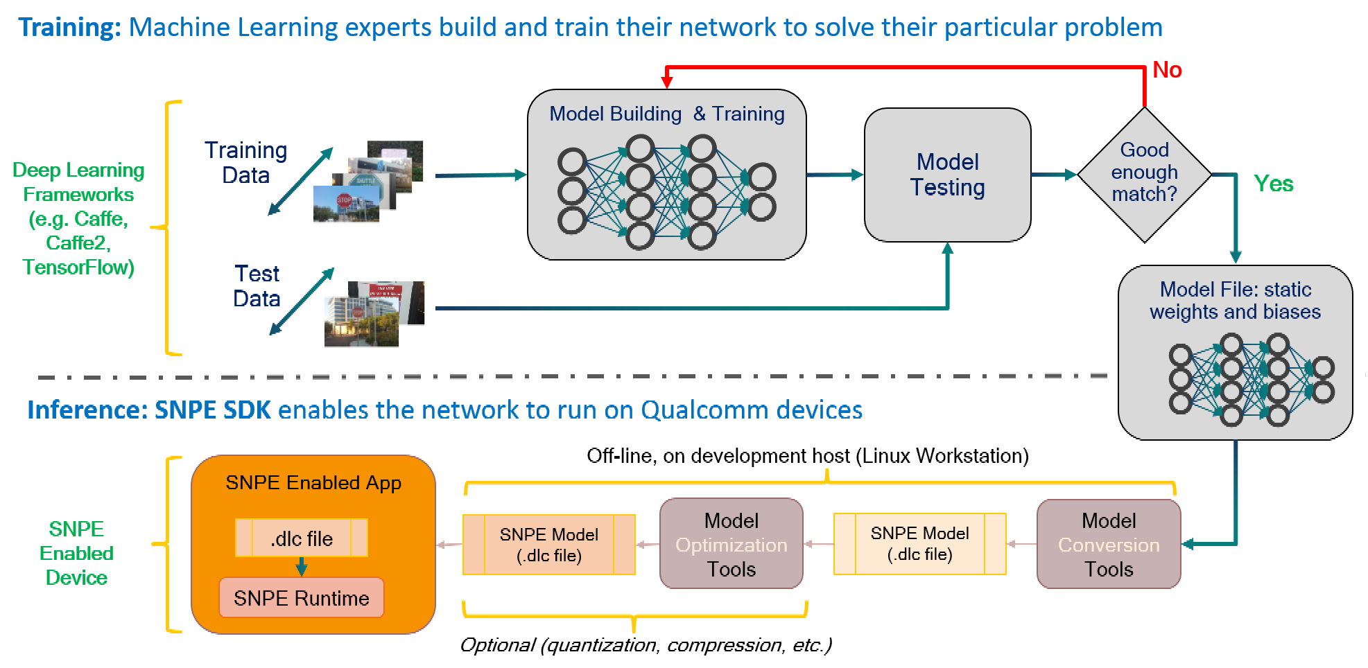 高通SNPE SDK介绍 (1)_setadsplibrarypath-CSDN博客