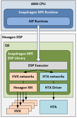 高通SNPE SDK介绍 (2)_cpu udl-CSDN博客