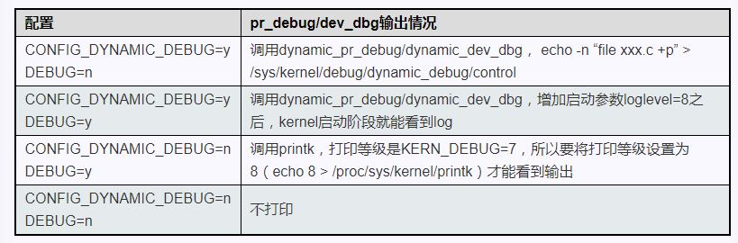 linxu 内核调试(3) - 内核loglevel_linux initial console调试-CSDN博客