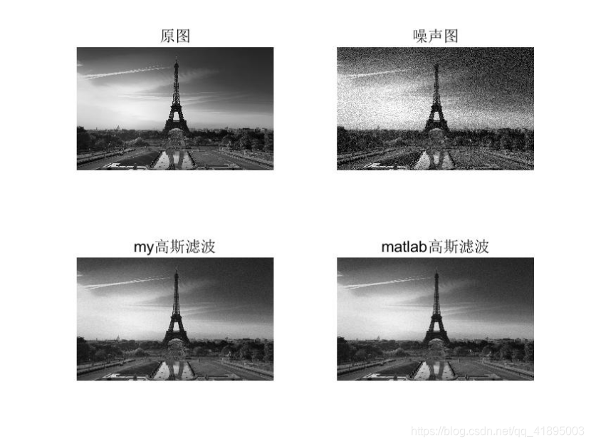 高斯模板(高斯滤波)的实现matlab版高斯滤波matlab Csdn博客