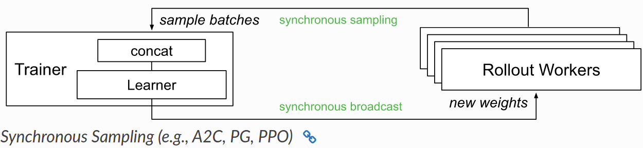 RLlib简介-CSDN博客