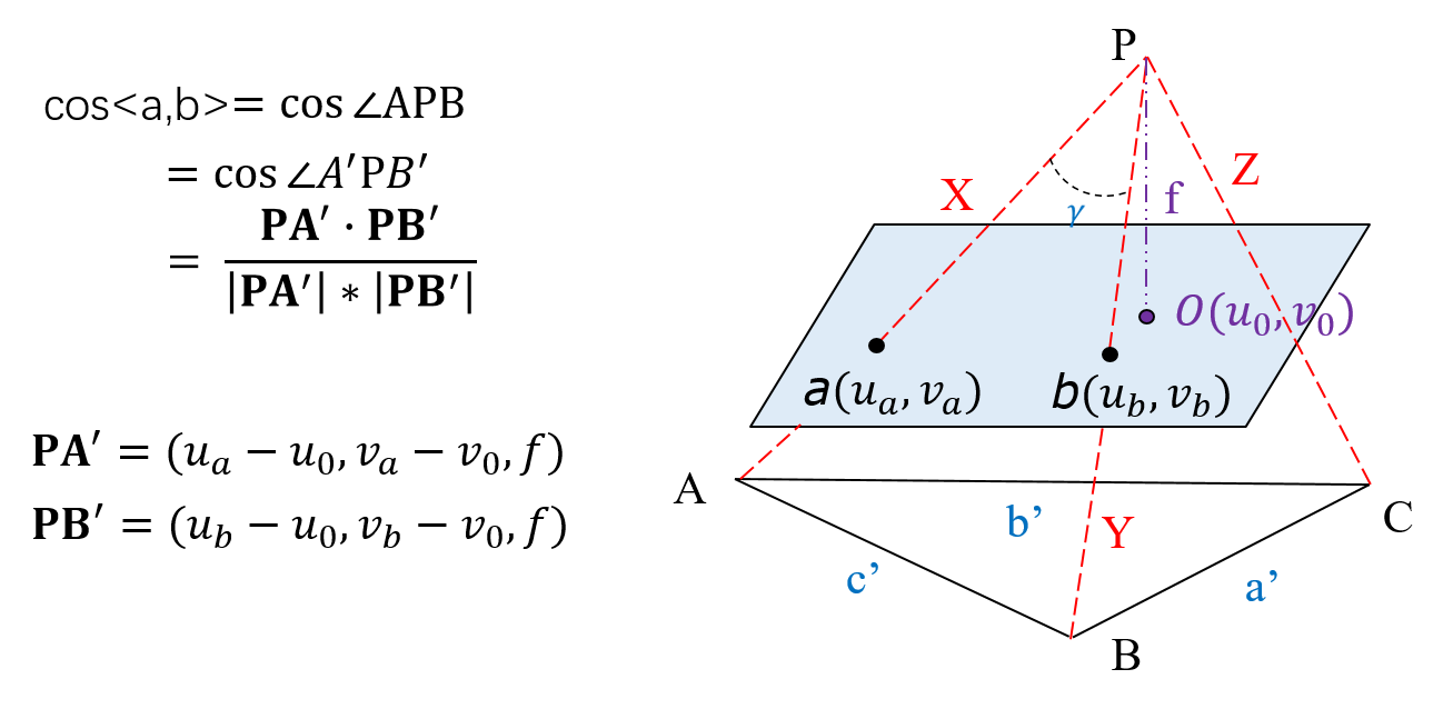 SLAM前端：PnP（一）DLS、P3P_pnp 算法 视觉slam-CSDN博客