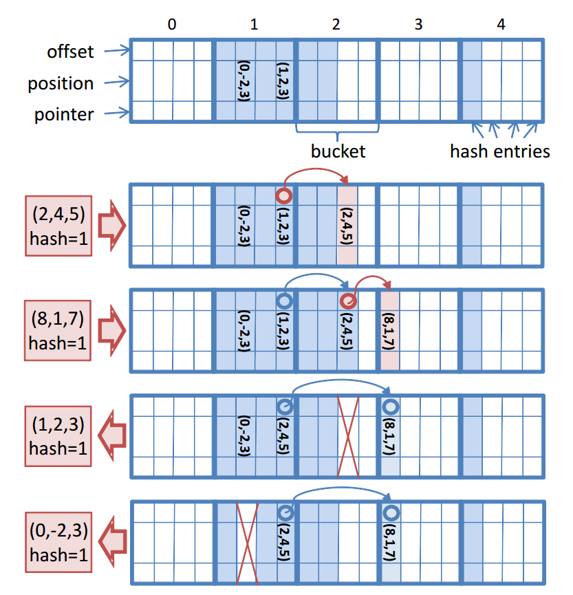 论文《Real-time 3D Reconstruction at Scale using Voxel Hashing》阅读_体素哈希-CSDN博客