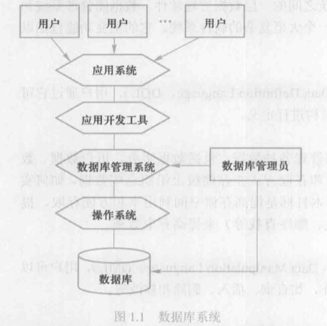 【数据库】数据库的四个基本概念Data && DB && DBMS && DBS_什么是data db dbms dbs及其包含关系-CSDN博客