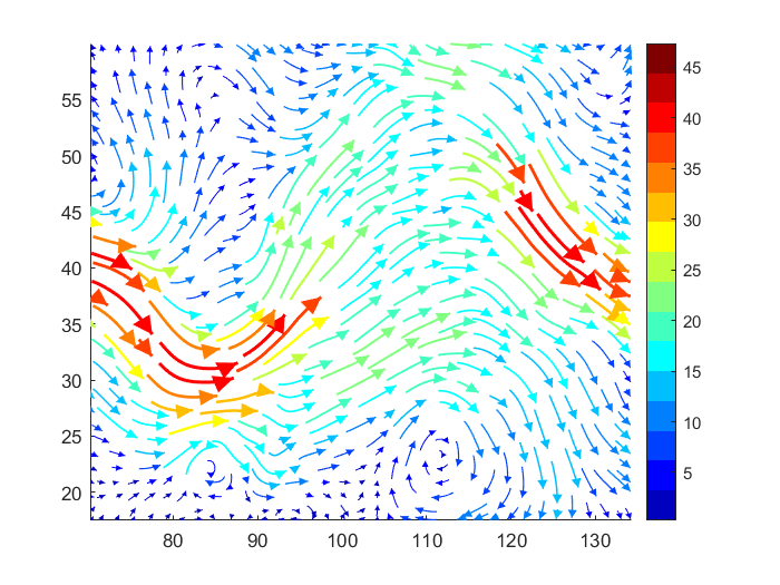利用matlab绘制二维均匀流线和向量场 – 源码巴士
