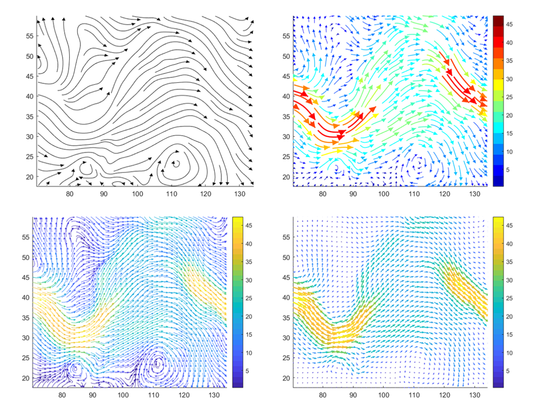 利用matlab绘制二维均匀流线和向量场_matlab流线图-CSDN博客