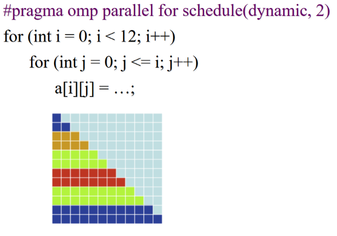并行与分布式计算导论（五）OpenMP基础详解_omp task-CSDN博客