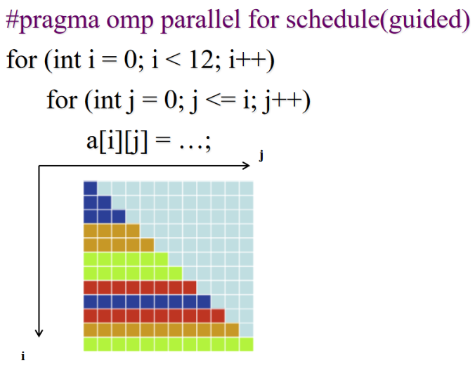 并行与分布式计算导论（五）OpenMP基础详解_omp task-CSDN博客