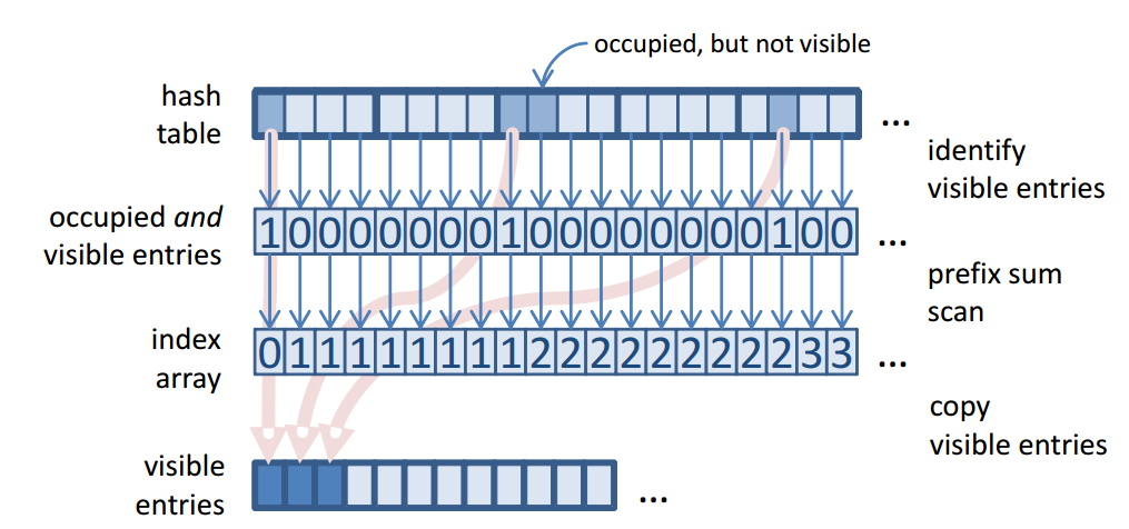 论文《Real-time 3D Reconstruction at Scale using Voxel Hashing》阅读_体素哈希-CSDN博客