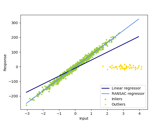 不受异常值（outlier）影响的线性回归（linear regression）方案_median 回归算法-CSDN博客