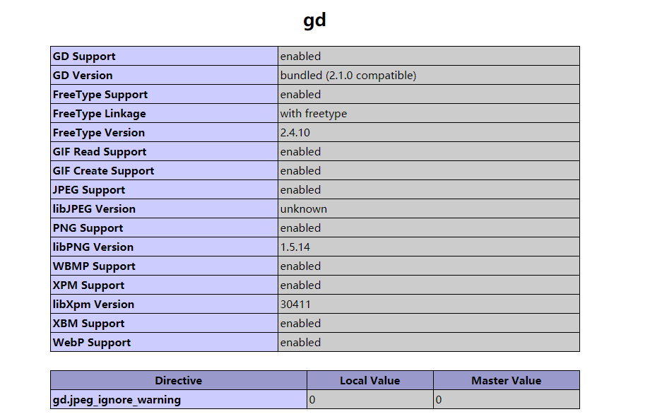 PHP使用GD库制作验证码_gd验证码是什么-CSDN博客