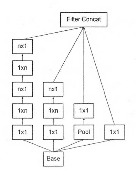 Inception-V3网络结构及其代码实现（TensorFlow）_inceptionv3图像分类代码-CSDN博客