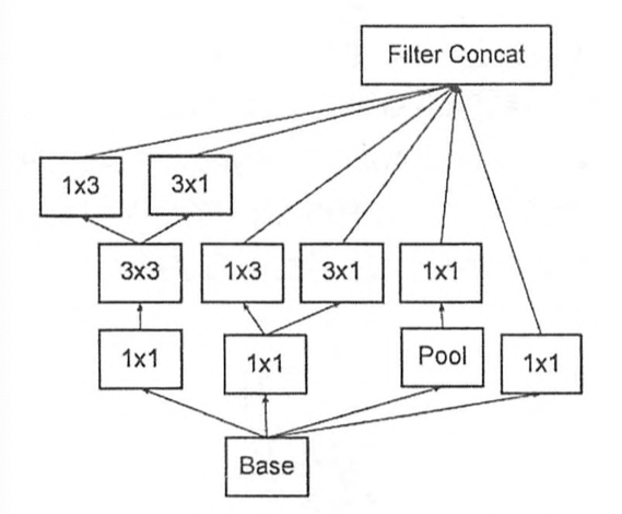 Inception V3网络结构及其代码实现（tensorflow）inceptionv3图像分类代码 Csdn博客 
