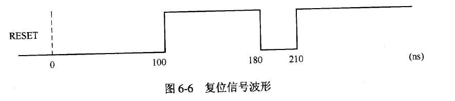 【fpga学习笔记】vhdl中激励信号的产生1 After 20 Ns Csdn博客