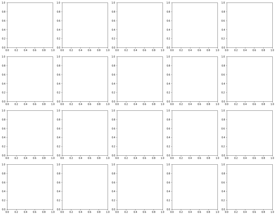 PYthon 教你怎么选择SVM的核函数kernel及案例分析_userwarning: no contour levels were found within t-CSDN博客