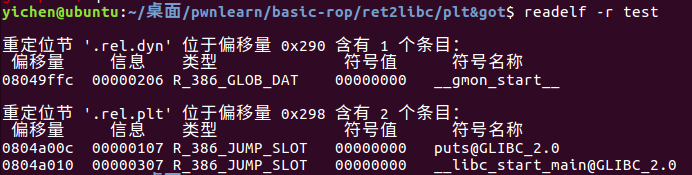 【转载】Pwn基础：PLT&GOT表以及延迟绑定机制_pwn got表-CSDN博客