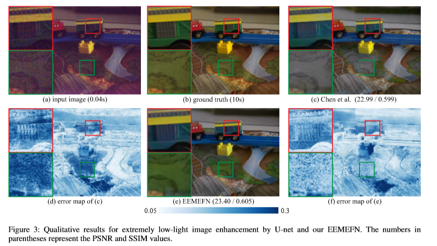 低光图像增强论文EEMEFN: Low-Light Image Enhancement via Edge-Enhanced Multi-Exposure Fusion Network阅读笔记 ...