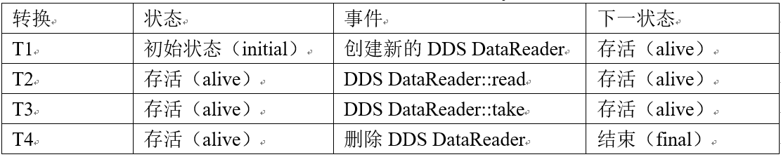实时发布订阅协议（RTPS）DDS互操作网络协议规范-中文翻译_006_rtps中文翻译-CSDN博客