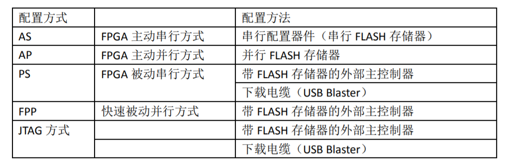 34《fpga自学笔记——设计与验证公开版》学习笔记fpga 自学笔记——设计与验证 Csdn博客