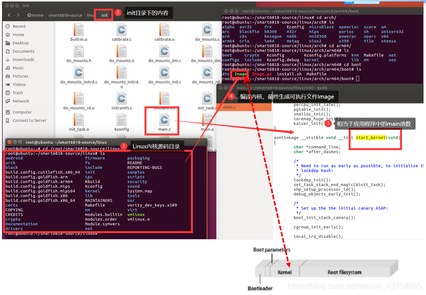 【嵌入式】构建嵌入式linux系统(uboot、内核、文件系统) Uboot和grub Csdn博客